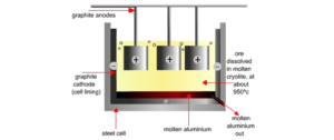 electrolytic oxidation process Aluminum - Gaton Brass